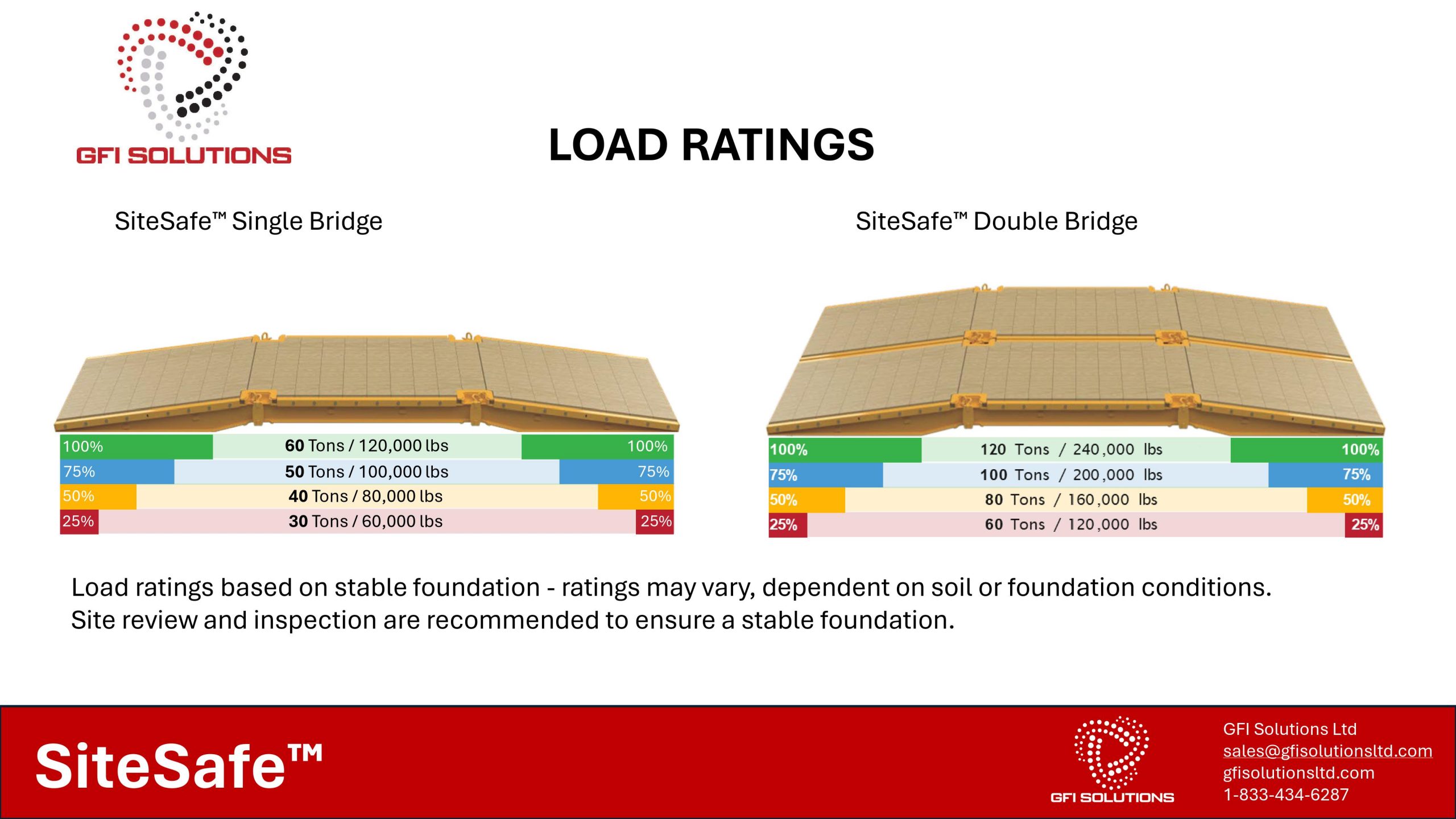 SiteSafe™ Modular Bridges Brochure - GFI Solutions LTD
